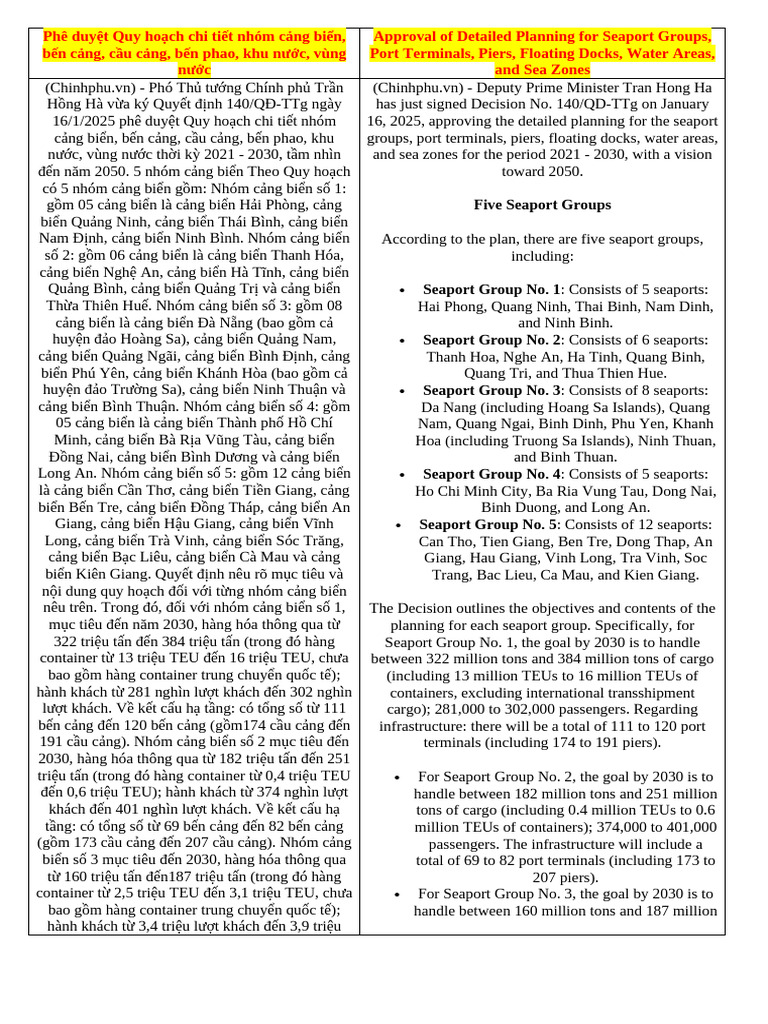 Luyen Phien Dich | PDF