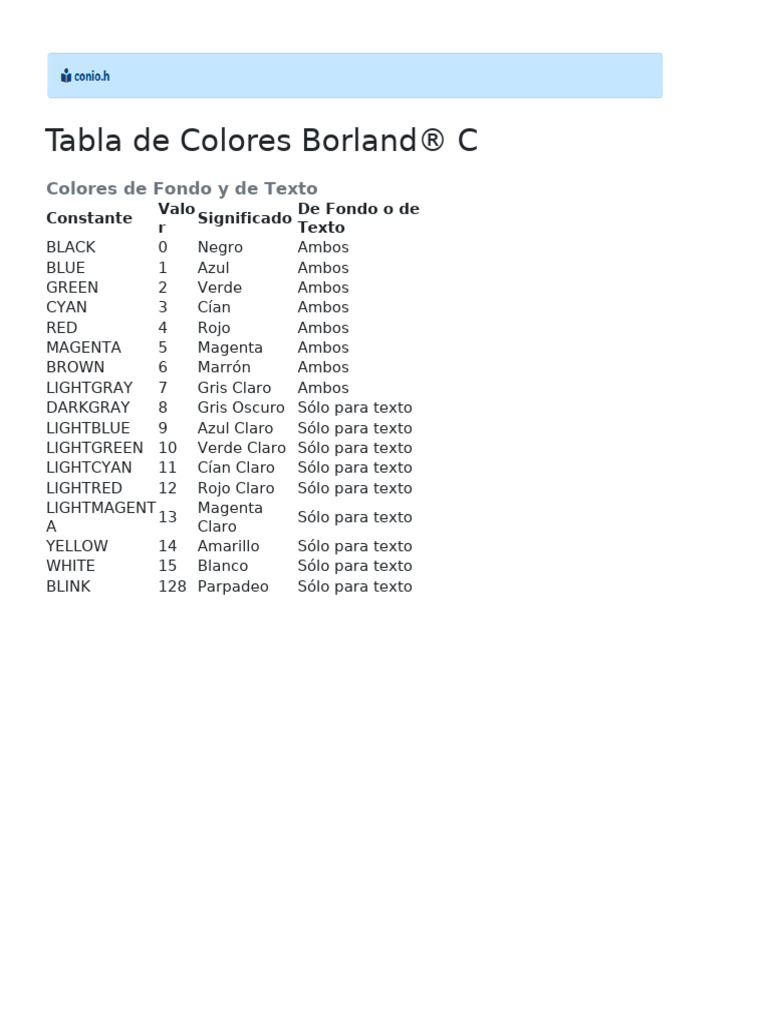 0 Tabla de Colores Dev C++ | PDF