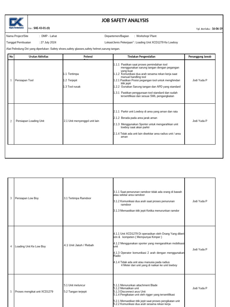JSA Loading Dozer SEM | PDF