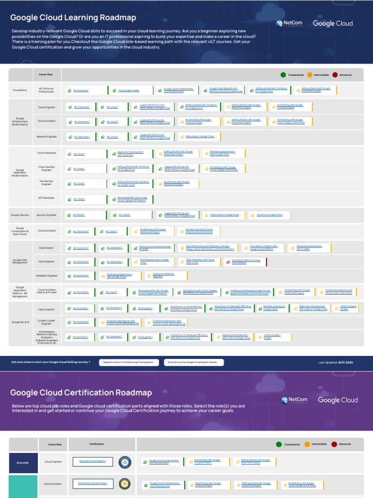 Google Cloud Learning Roadmap | PDF | Cloud Computing | Databases
