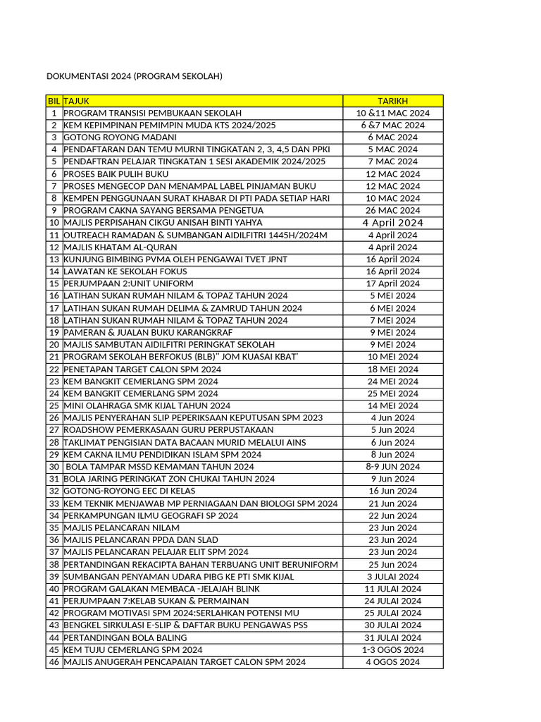 Senarai Aktiviti PSS | PDF