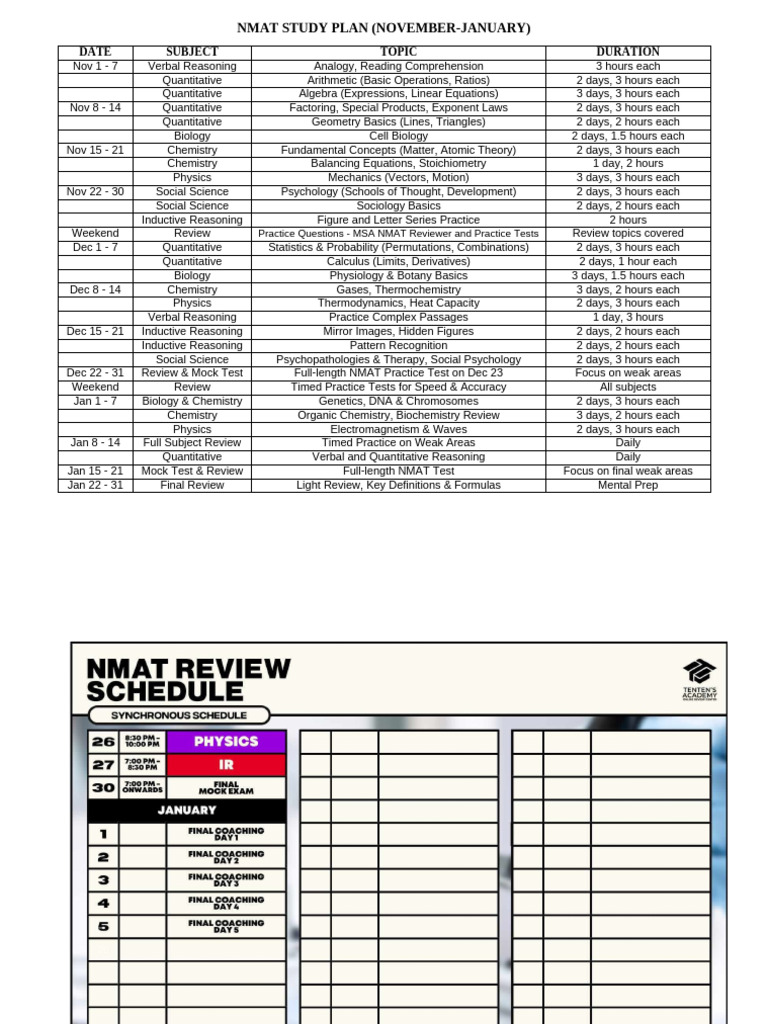 Nmat Study Plan | PDF | Chemistry | Physics
