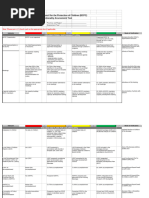 BCPC Quarterly Accomplishment Report - Template | PDF