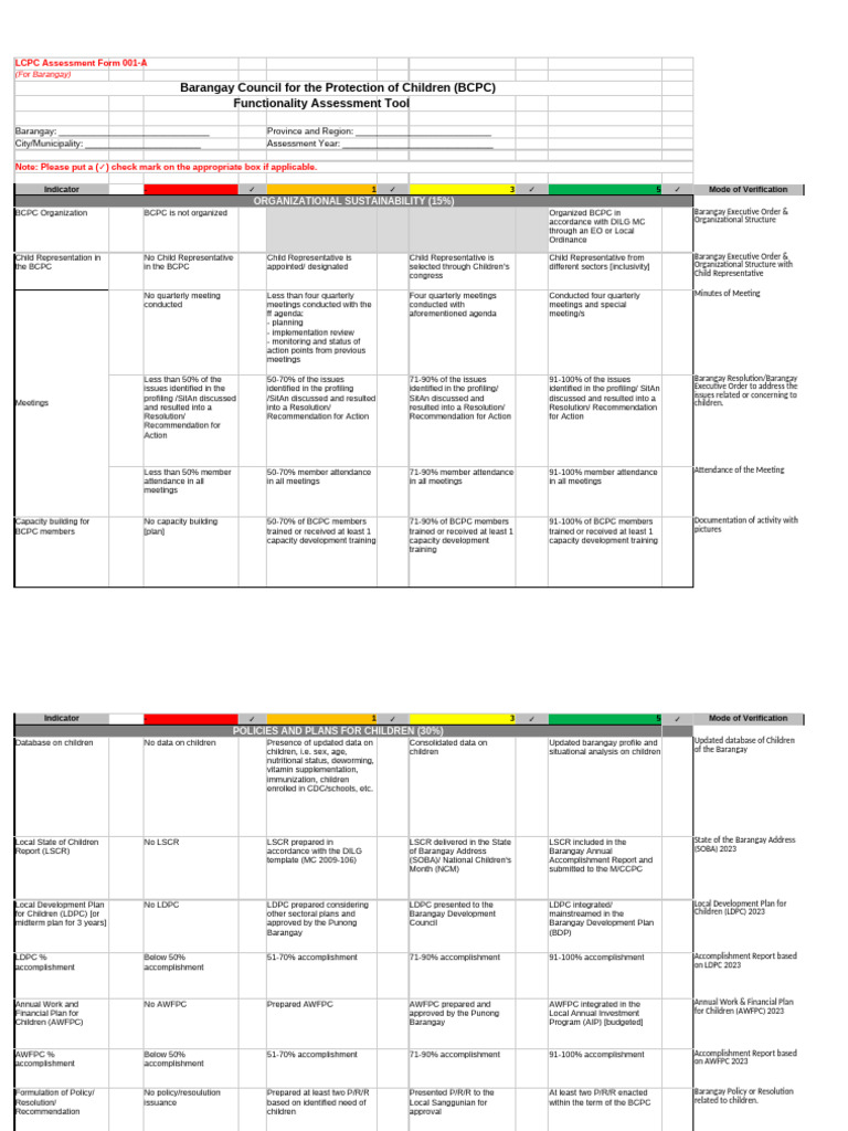 BCPC Functionality Assessment 2023 | PDF