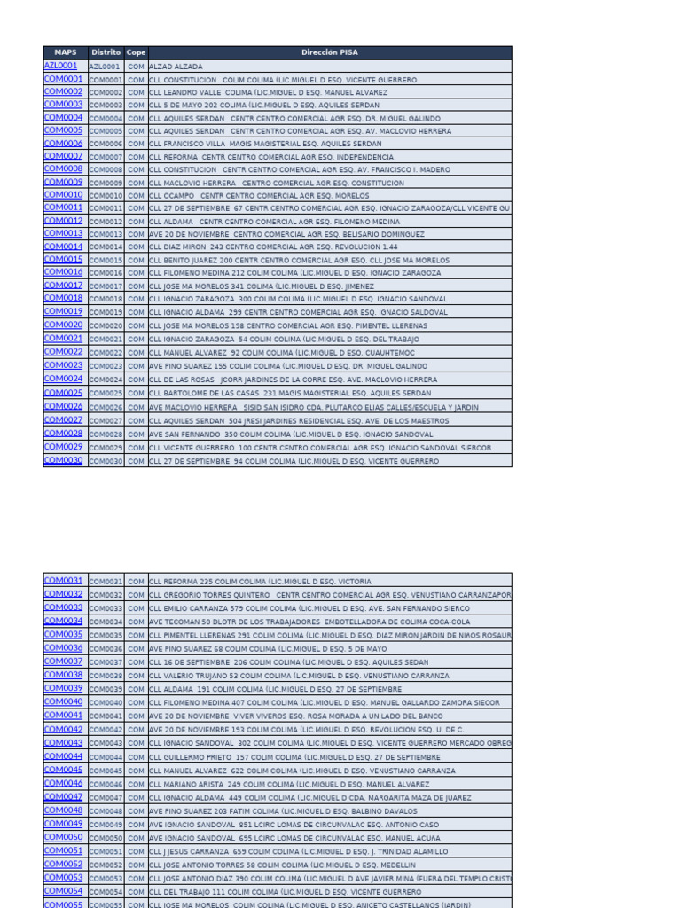 Directorio de Distritos - COPE Colima | PDF | México | revolución mejicana