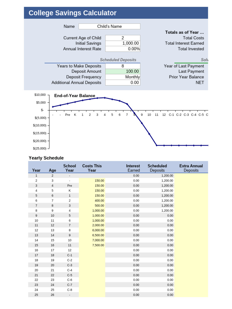 College Savings Calculator Tool | PDF | Interest | Interest Rates