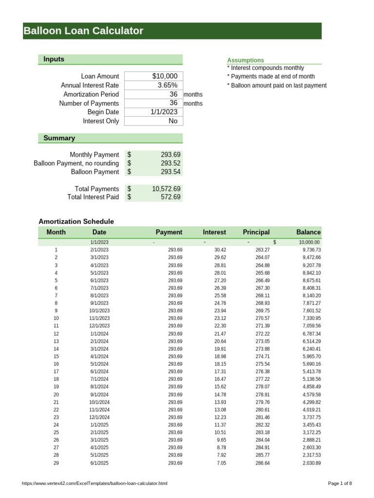 Balloon Loan Calculator Excel Template | PDF | Interest | Mortgages