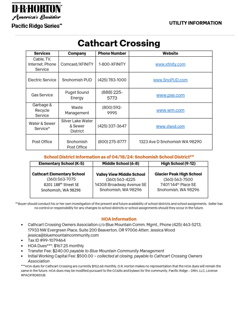 Cathcart Crossing Utility Information Rev 050324 | PDF