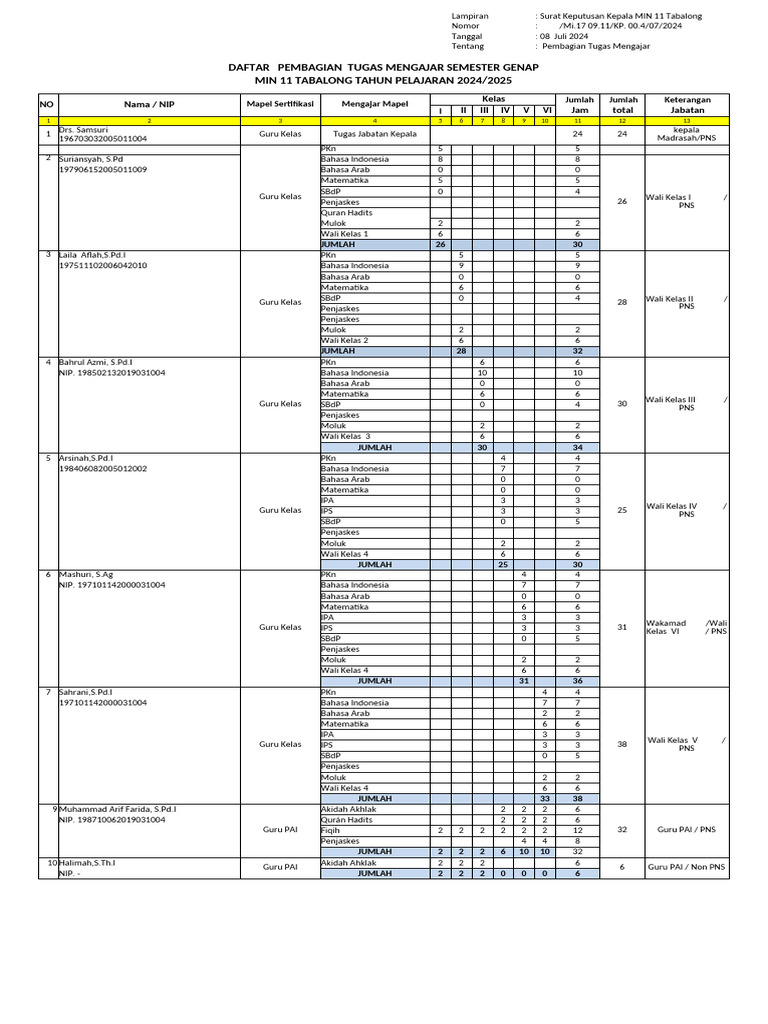 Lampiran Pembagian Tugas | PDF