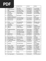 UCB Bank Branch Contact Information | PDF | Bangladesh