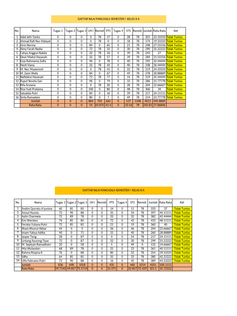 DAFTAR NILAI RAPOT | PDF