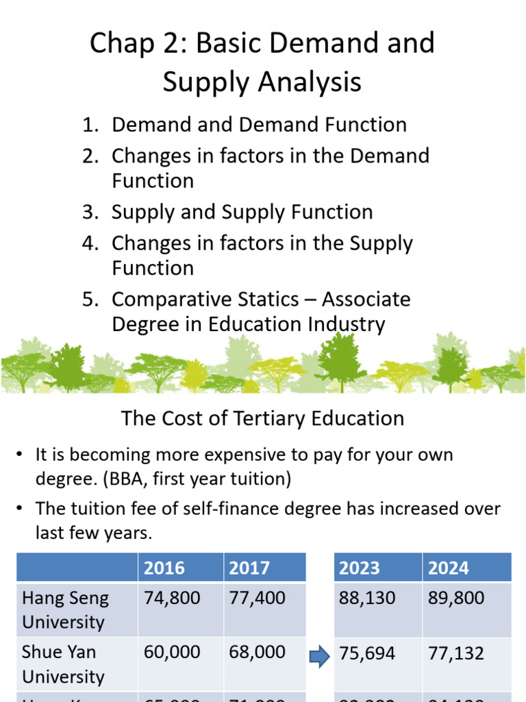 Week 2 Basic Demand and Supply 24-25A | PDF | Demand | Supply (Economics)