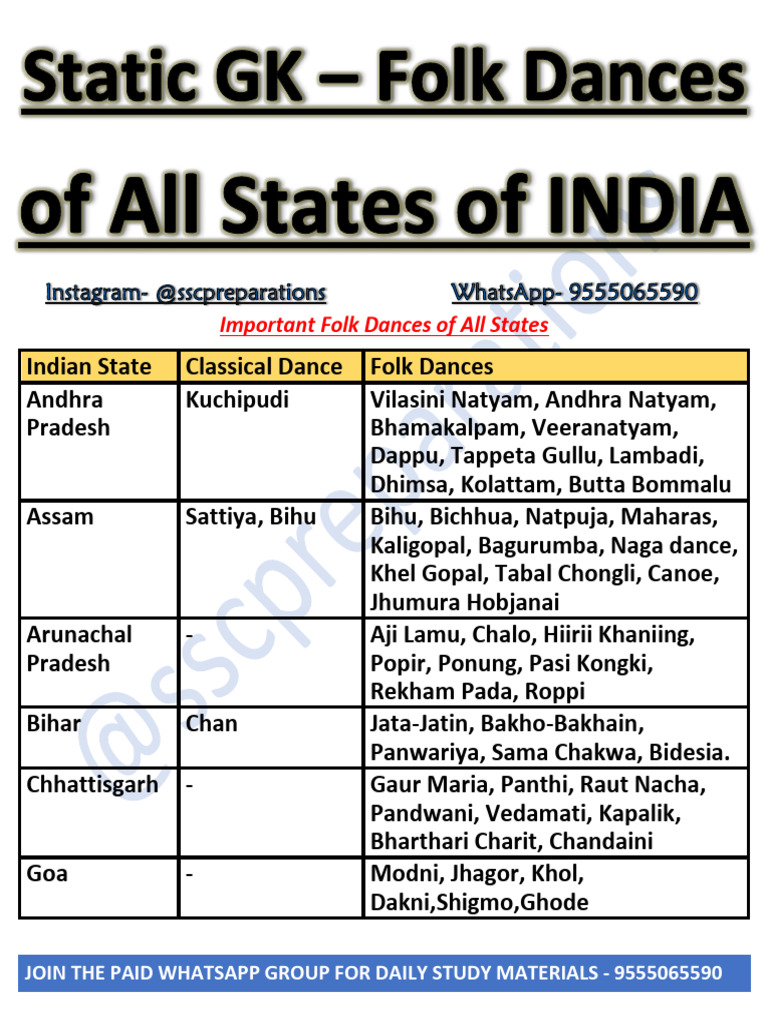 Static GK Topic 65 - Folk Dances of All States of India - STATIC GK ...