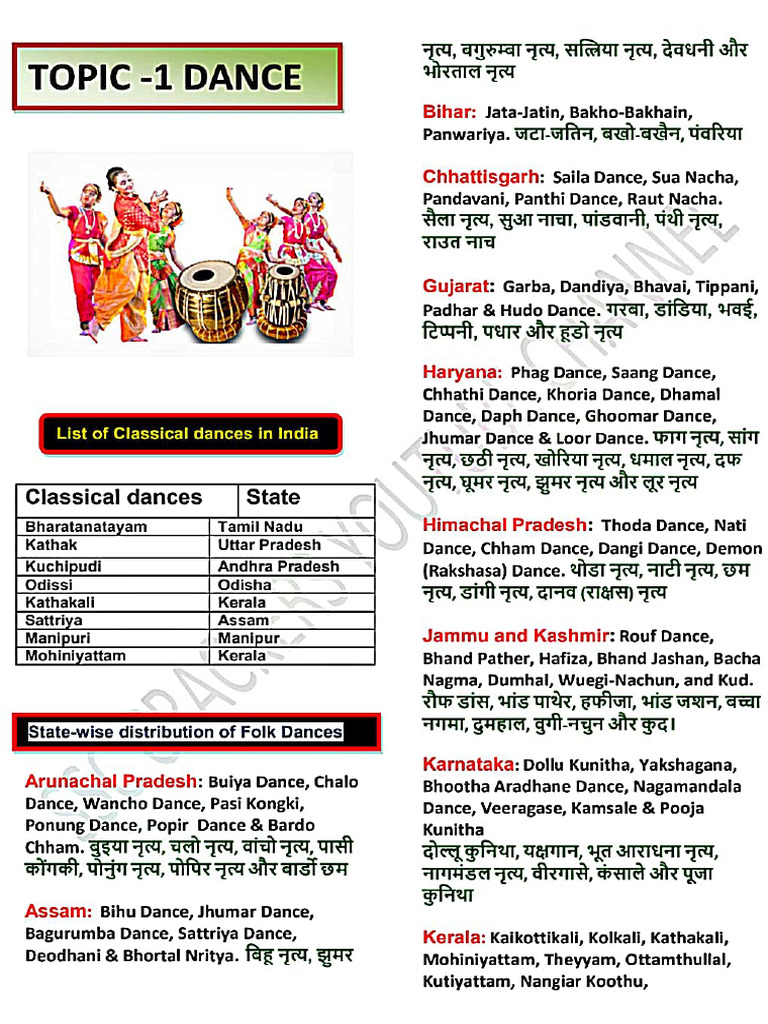 Static GK Topic 65 - Folk - Dances - and - Classical - Dances - of ...