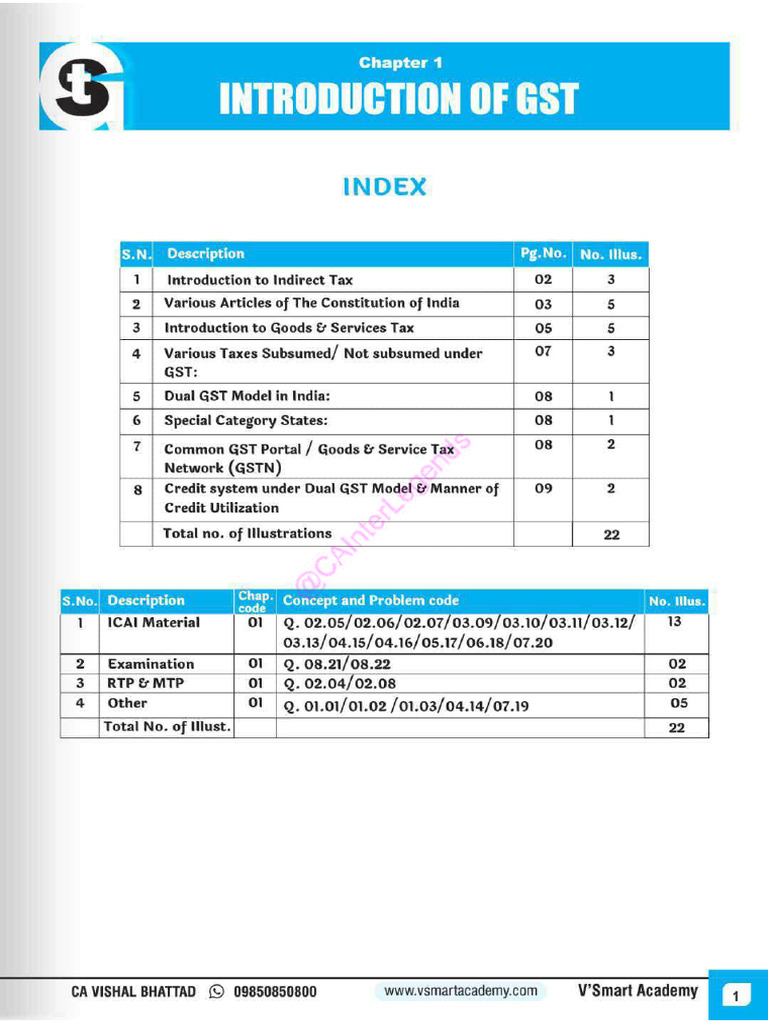 CA Vishal Bhattad GST Question Bank | PDF