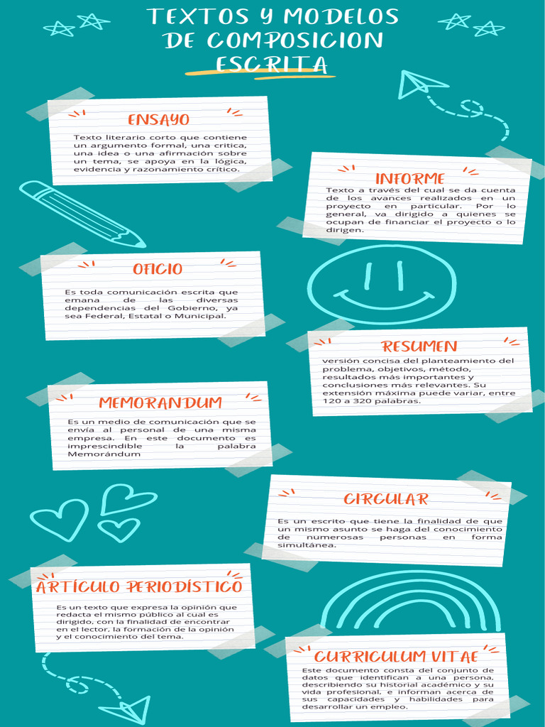 Infografía TEXTOS Y COMPOSICION ESCRITA | PDF