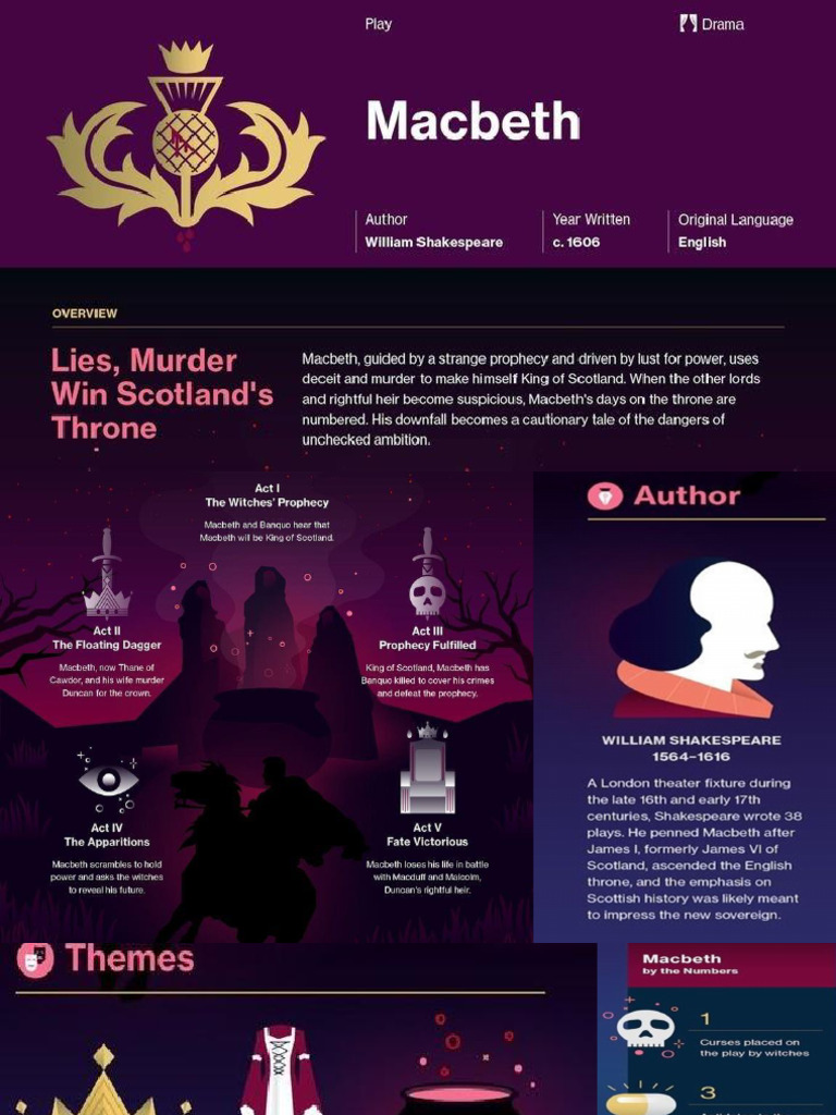 infographic macbeth | PDF