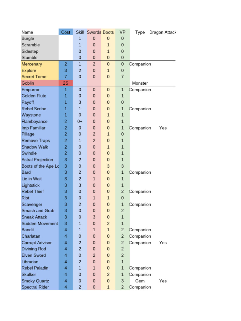 Clank! Catacombs Card List | PDF