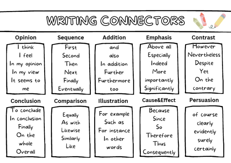 WRITING CONNECTORS-1 | PDF