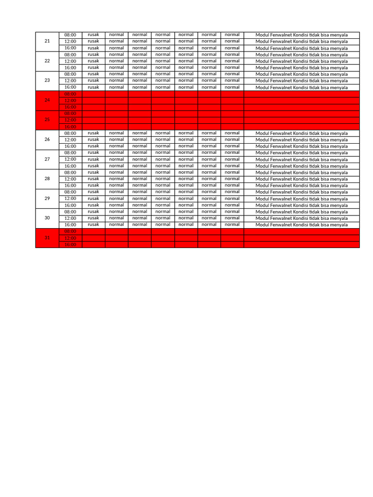 Form Pemantauan Sistem FM 200 - Oktober | PDF