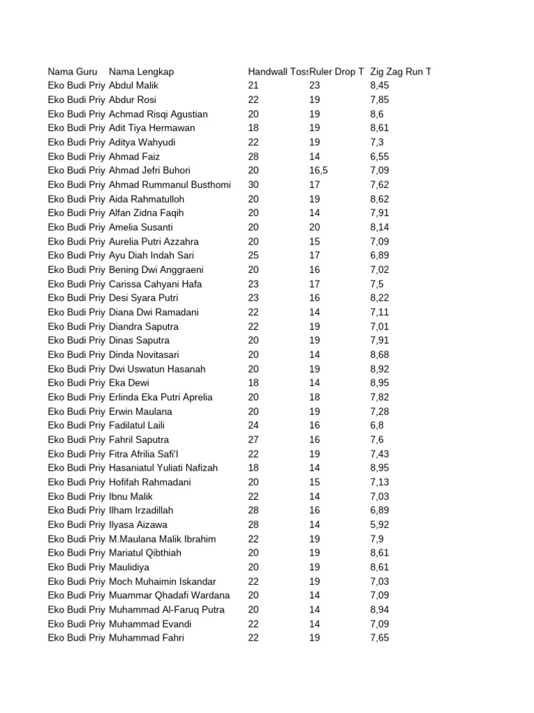 Data Kemampuan Fisik SDN Kareng Lor 2 | PDF