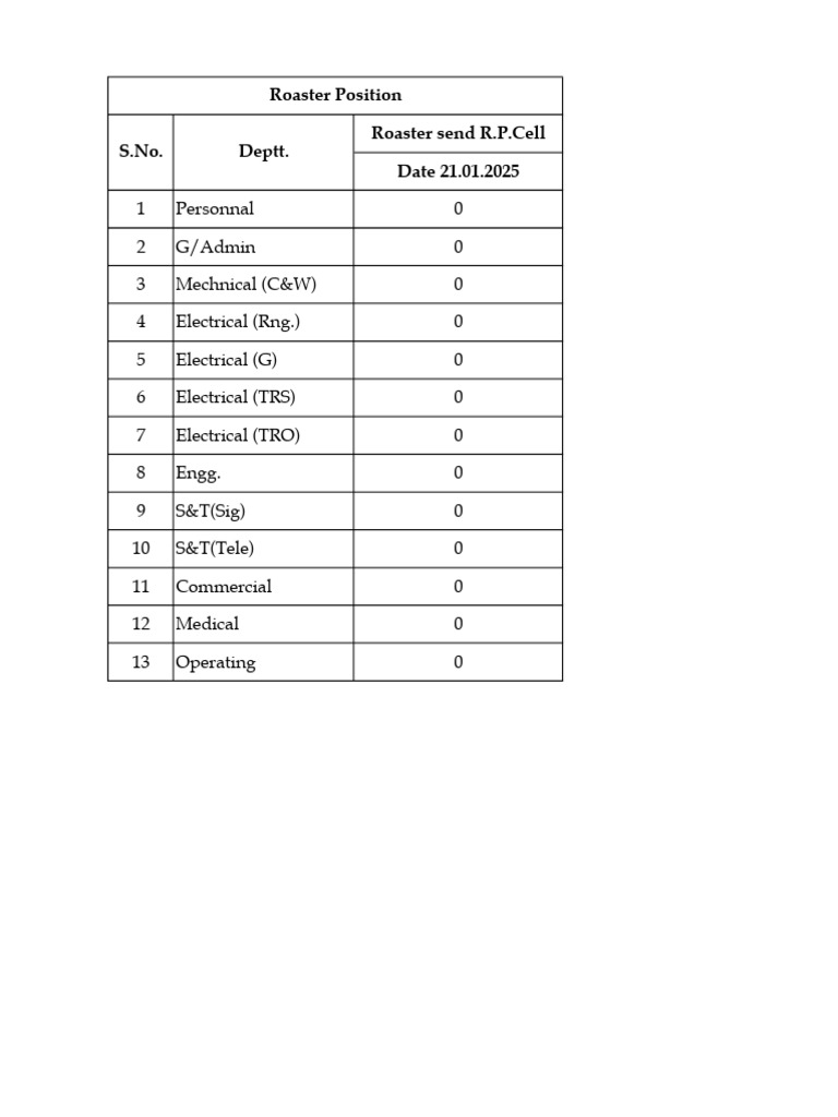 Departmental Roster Overview Pdf