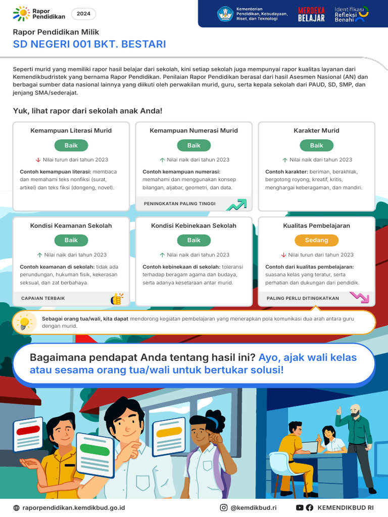 Poster Rapor SD Negeri 001 Bkt. Bestari 11001792 2024 | PDF
