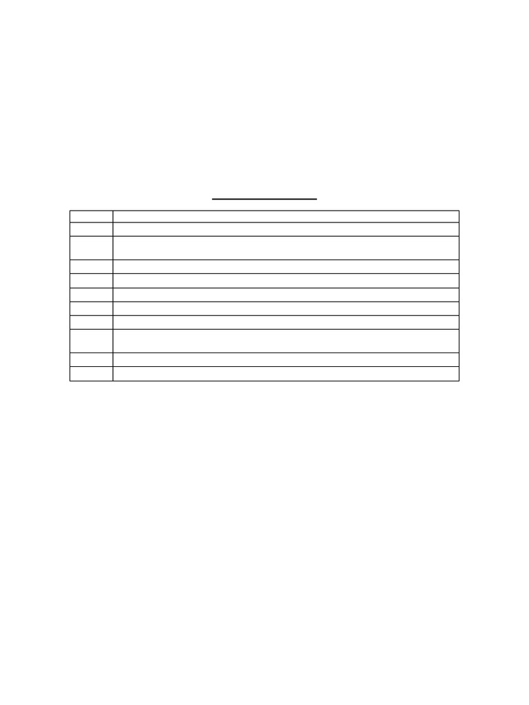 List of Practicals DBMS | PDF