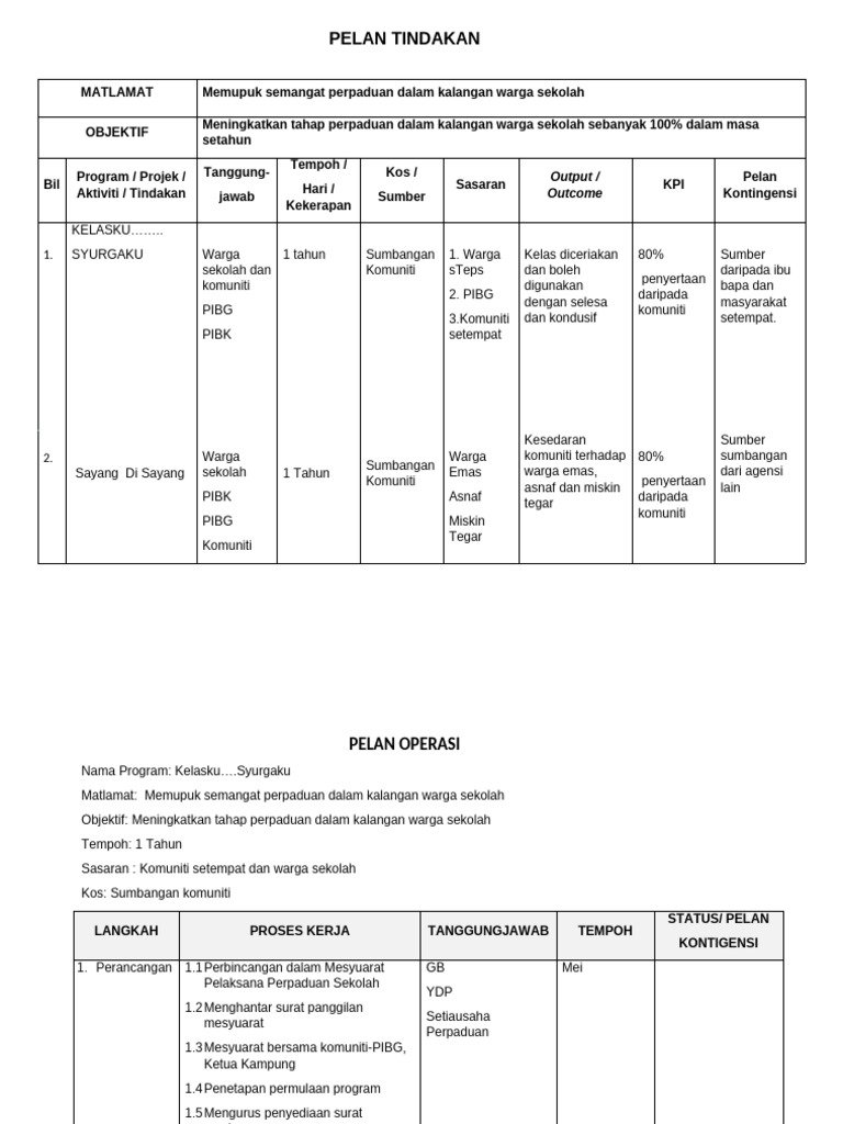 Pelan Tindakan Operasi Steps Perpaduan | PDF