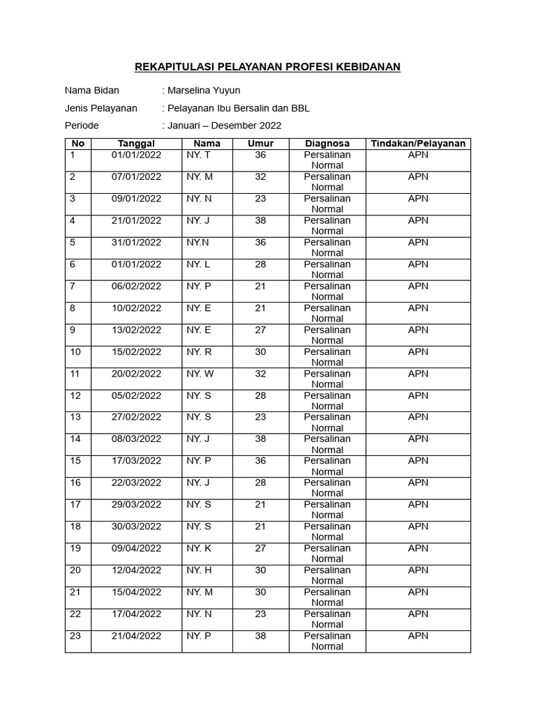 Rekapitulasi Pelayanan Profesi Kebidanan 2022 | PDF