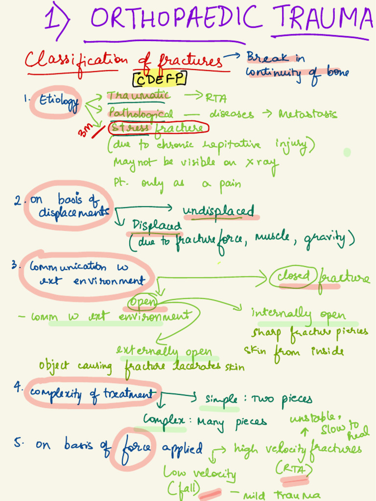 Ortho Notes Textbook | PDF