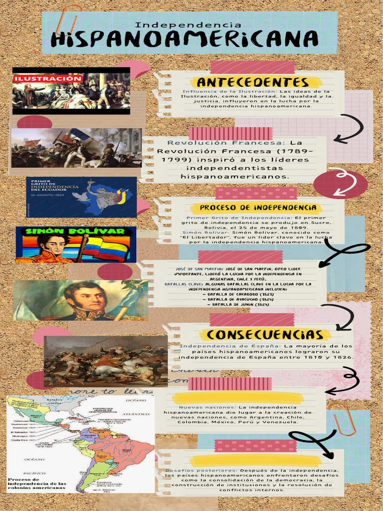 Infografia de Historia Independencia Hispanoamericana | PDF