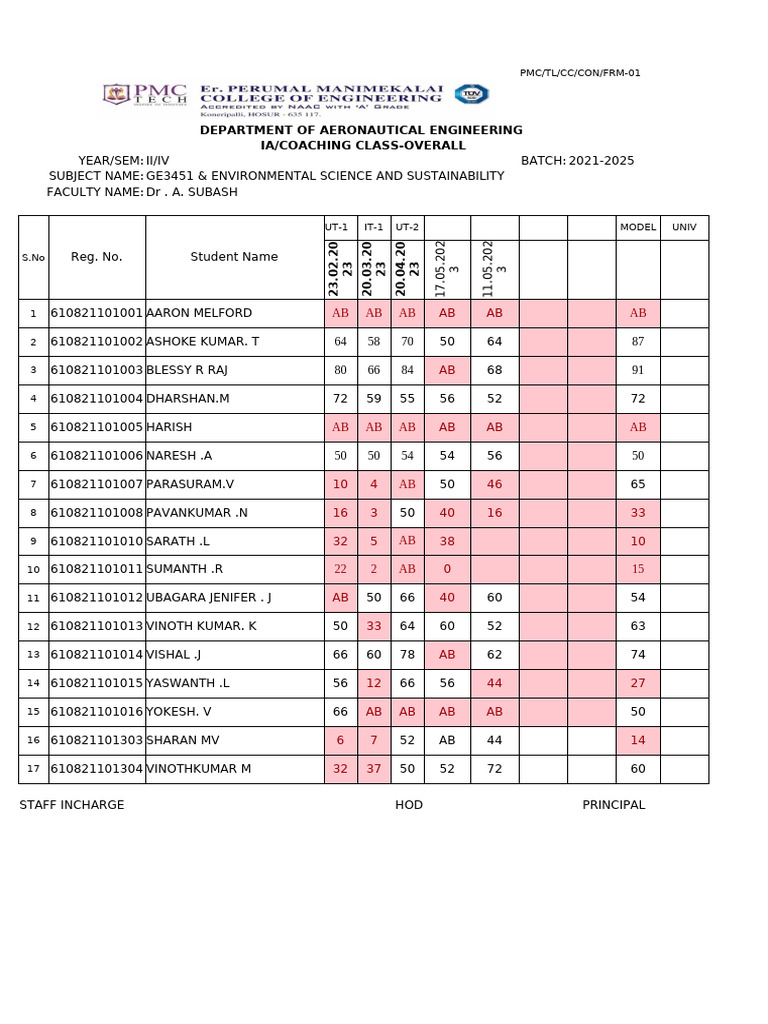 Consolidated Mark Statement | PDF