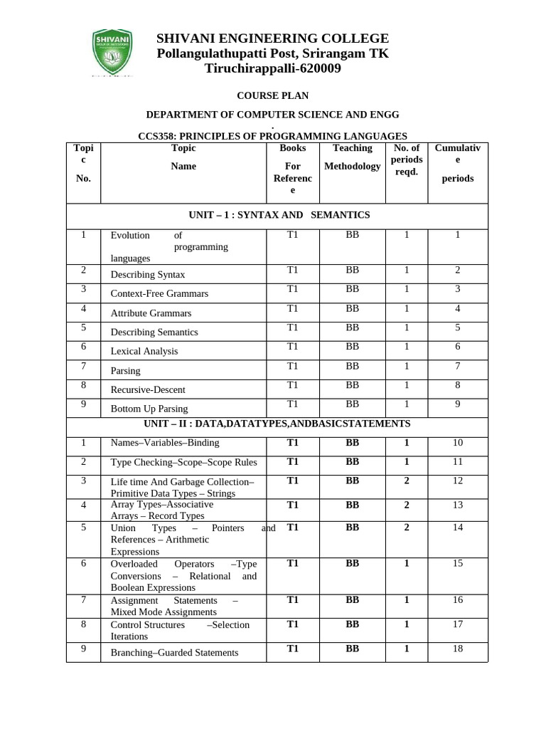 PPL LESSON PLAN UPDATED 17.02.2024 | PDF | Object Oriented Programming | Scope (Computer Science)