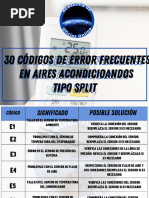 PDF Codigos de Error Split Mirage | PDF | voltaje | Red eléctrica