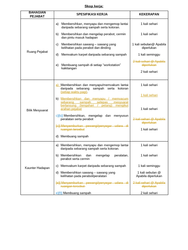 Skop Kerja Pekerja Pembersihan PMAINS | PDF