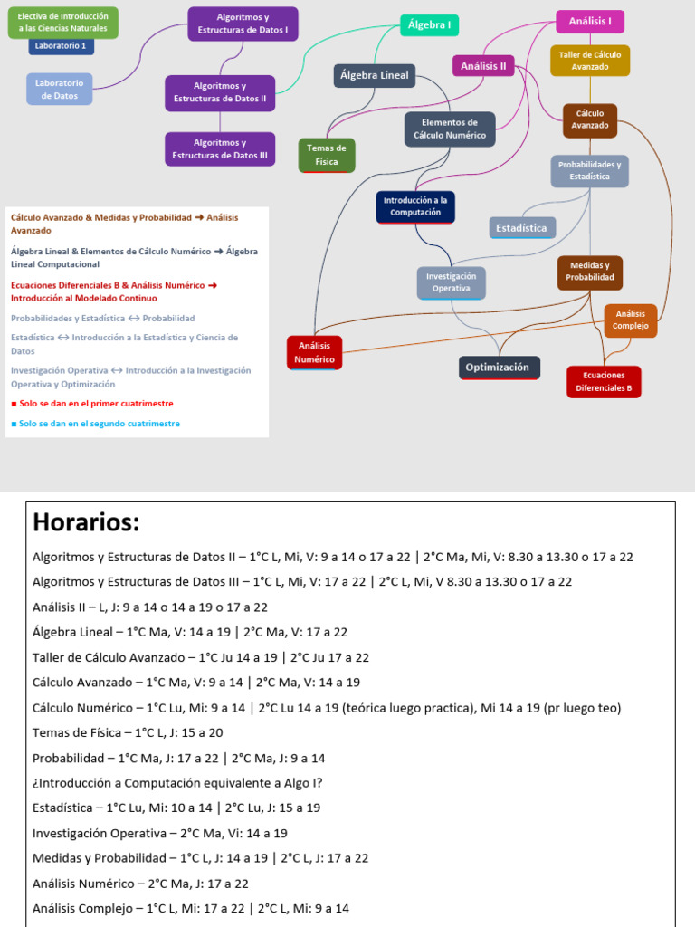 Plan de Estudio Mat+datos | PDF | Análisis numérico | Análisis matemático