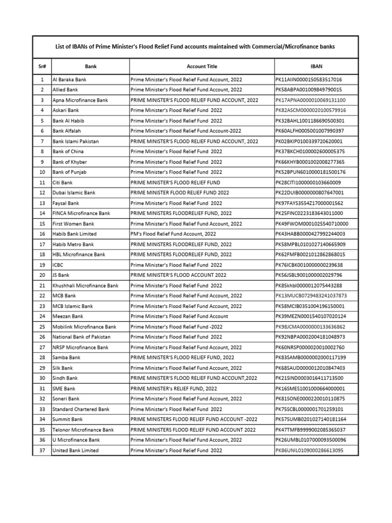 IBANs of PM Flood Relief Fund | PDF | Banking | Banks
