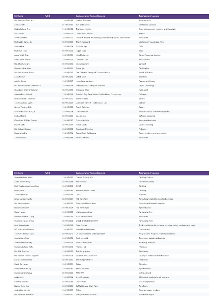 Partnership Deed Drafting Both Section | PDF