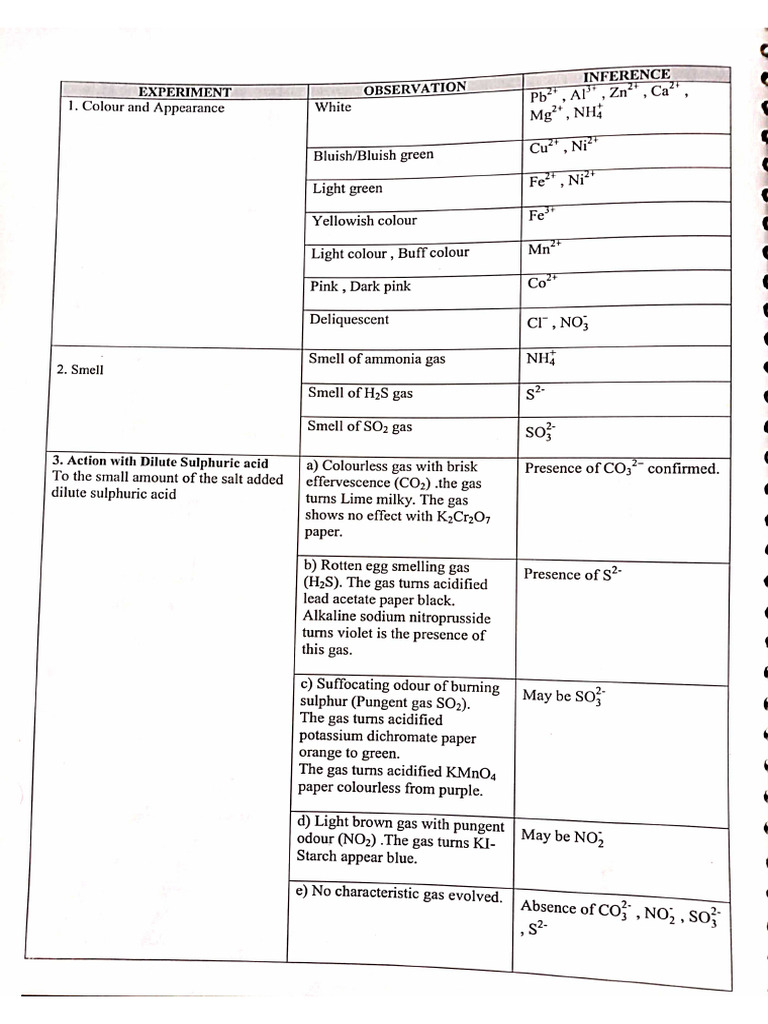 Practical Instructions | PDF