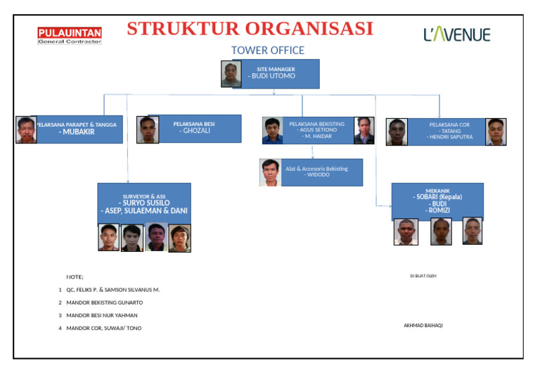 Struktur Organisasi Proyek Tower Office | PDF