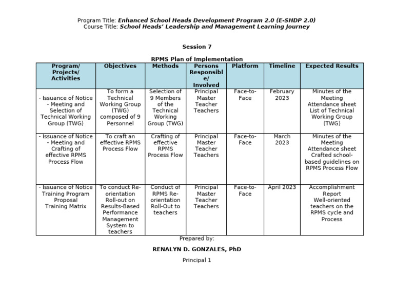 RENALYN GONZALES - (Template) (Template) (Template) RPMS Implementation ...