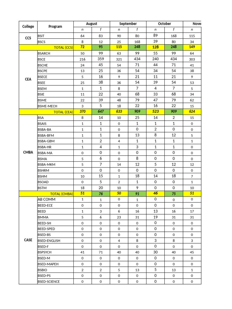 Summary SY. 2024-2025 | PDF