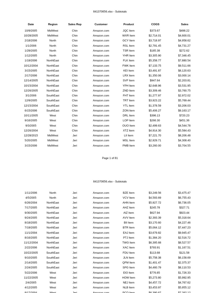 Asset v1 Edraak+AE101+SP 2019+Type@Asset+Block@مهارات التظليل | PDF | Costco | Retail Companies ...