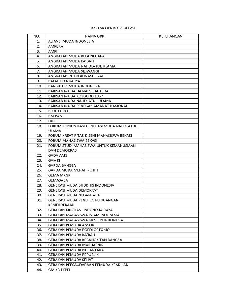 Daftar Okp Kota Bekasi | PDF