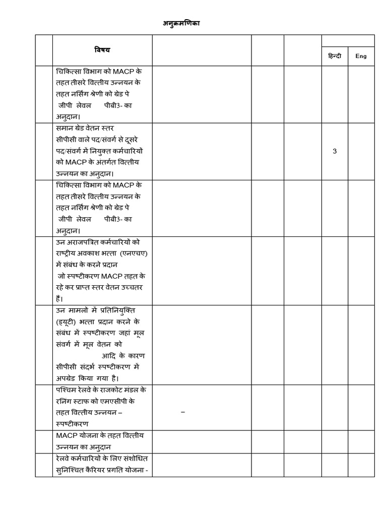 MACP Consolidate Circular | PDF