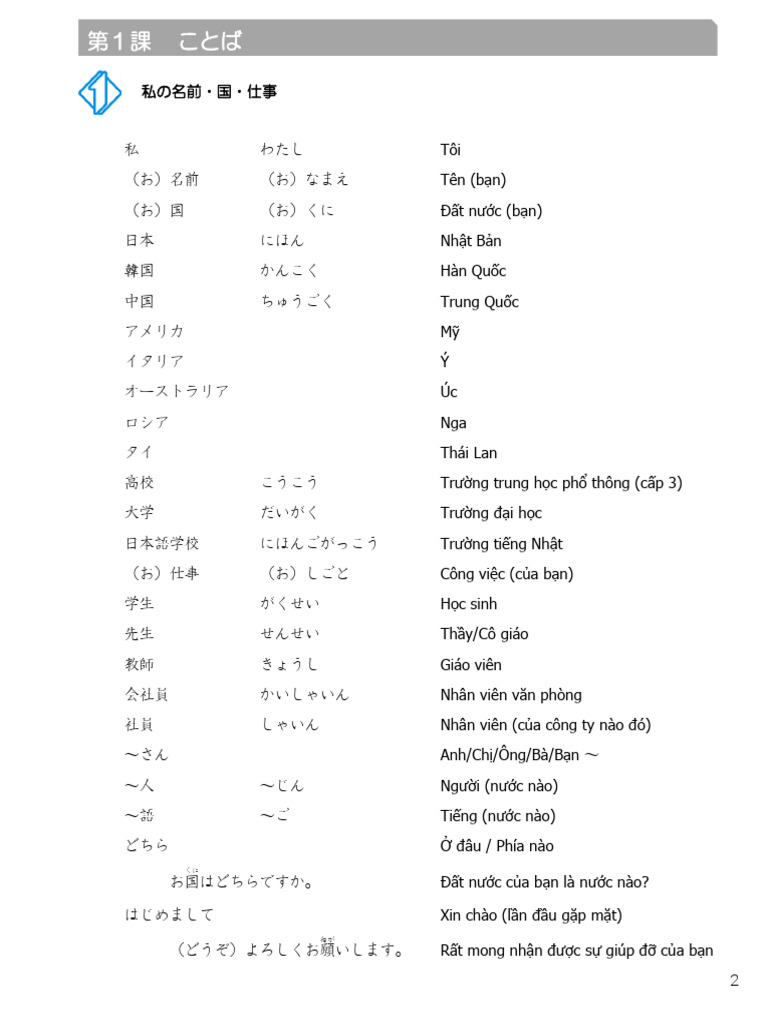 New Words List - Dekiru Nihongo Beginner - L1 7 | PDF