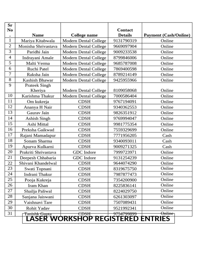 Laser Workshop | PDF