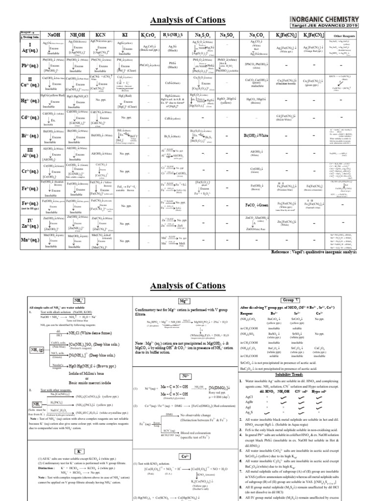 Table Chart (Analysis of Cation) 12th & 13th - IOC - Final | PDF ...
