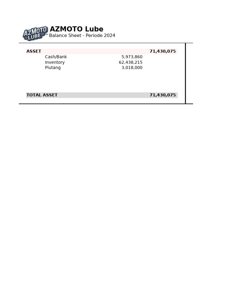 Inventory - AZMOTO Lube (Finalkan) | PDF | Equity (Finance) | Business ...